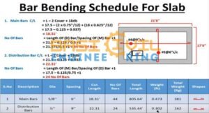 How to Prepare Bar Bending Schedule of Slab with Example: A ...