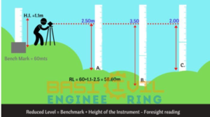 Understanding, Components, Benefits, and Limitations of Dumpy Level ...