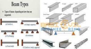 Differents Types of Beams in Construction