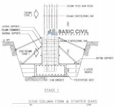 METHOD STATEMENT FOR CONCRETE WORK